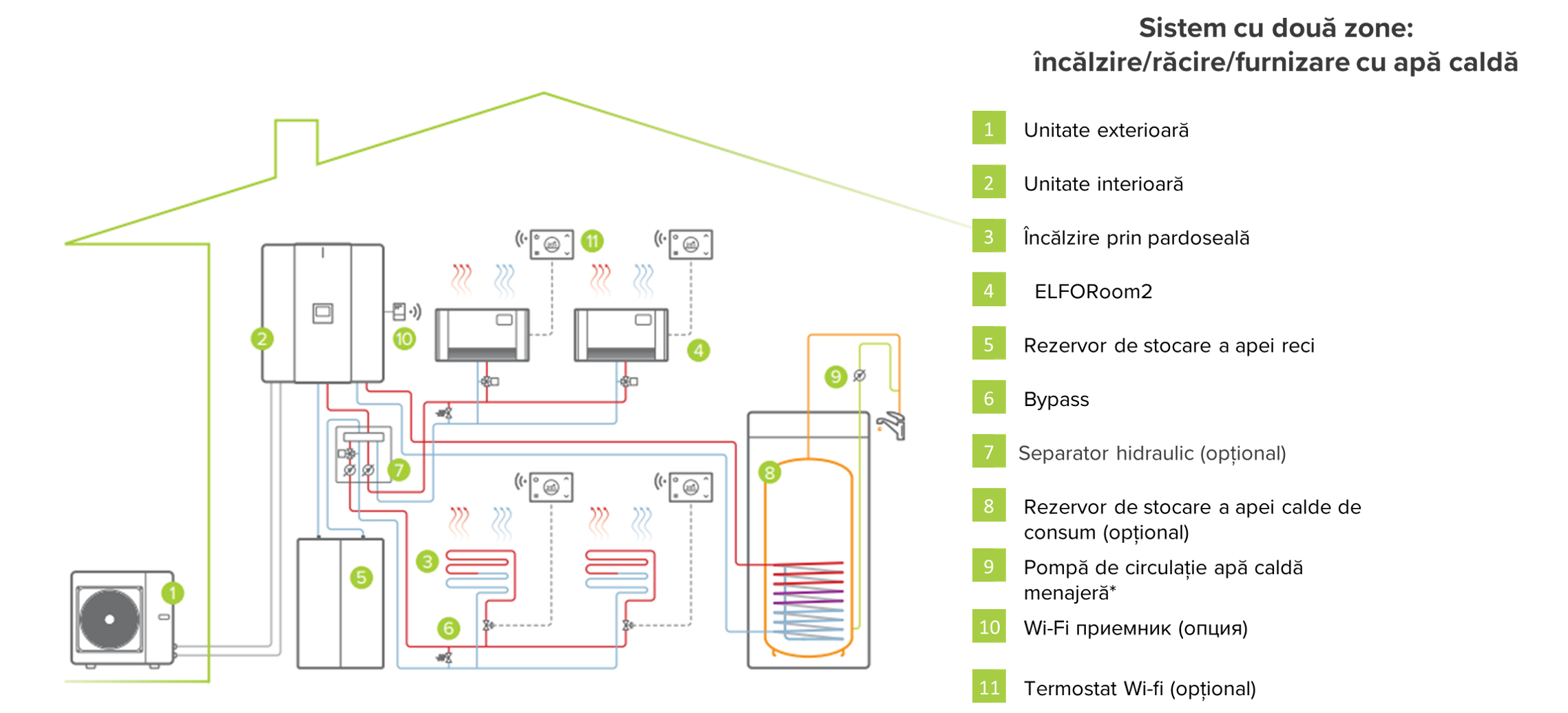 Тепловой насос SPHERA EVO 2.0 BOX, SQKN-YEE 1 BC + MiSAN-YEE 1 S ...
